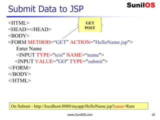 JSP/Servlet Core Concept | PPT