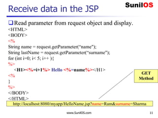 JSP/Servlet Core Concept | PPT