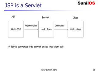 JSP/Servlet Core Concept | PPT