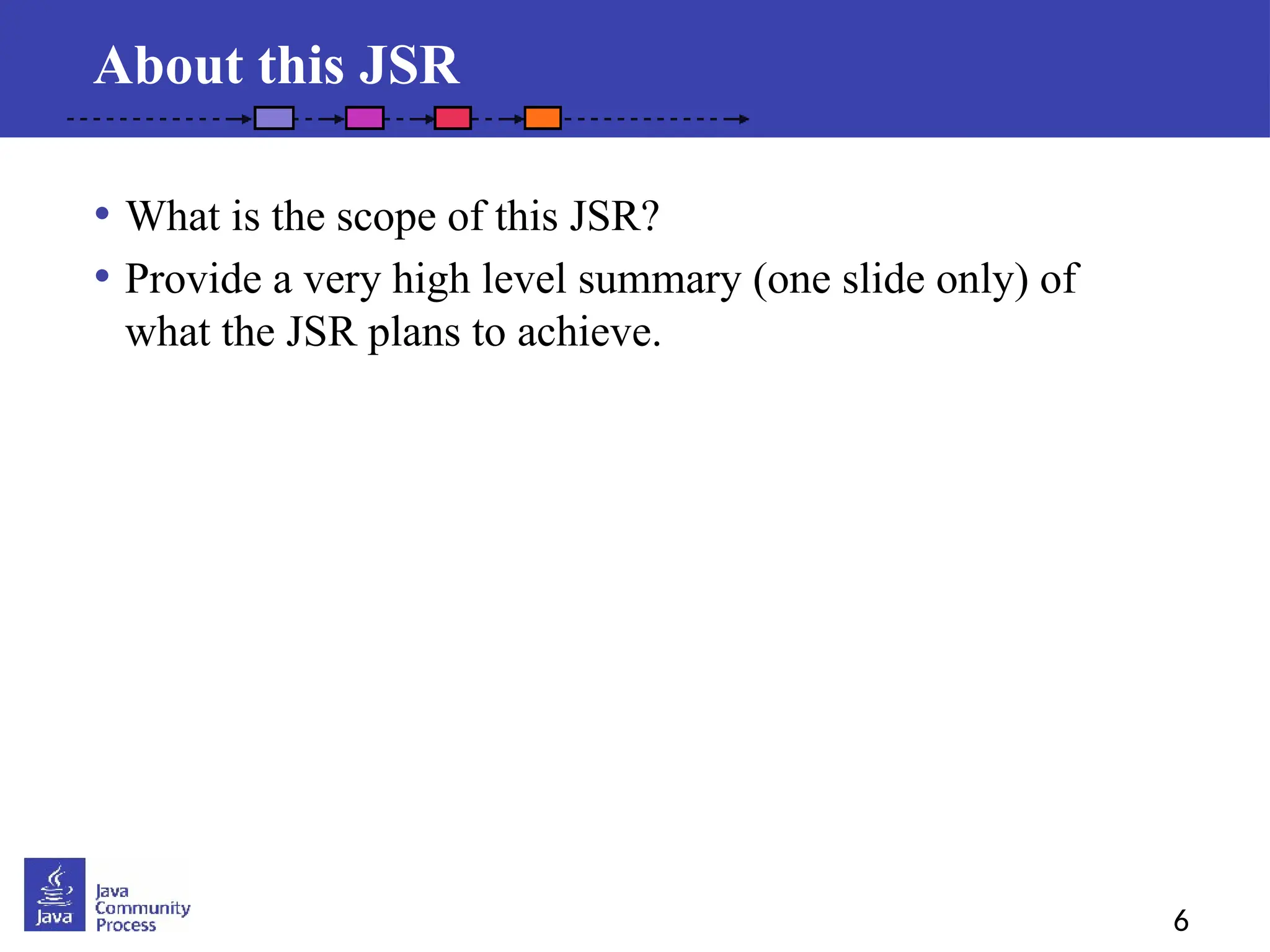 Java-Luke-Duke-JSR-Review-Process-v1-3.pptx