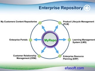 JSR 170: The Key to Unlocking Content Repositories | PPT