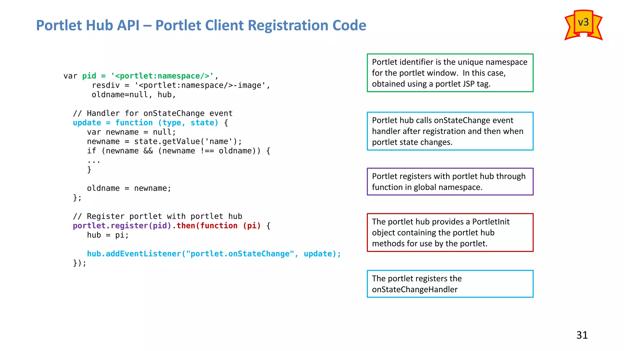 Portlet Specification 3.0 Is Here! | PDF