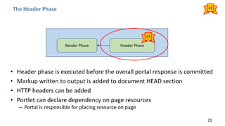 Portlet Specification 3.0 Is Here! | PDF