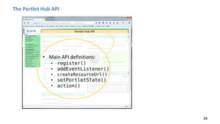 Portlet Specification 3.0 Is Here! | PDF