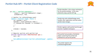 Portlet Specification 3.0 Is Here! | PDF