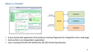 Portlet Specification 3.0 Is Here! | PDF