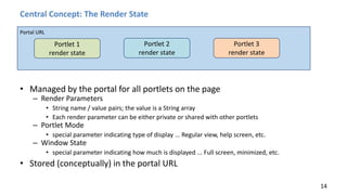 Portlet Specification 3.0 Is Here! | PDF