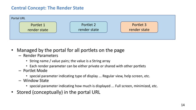 Portlet Specification 3.0 Is Here! | PDF