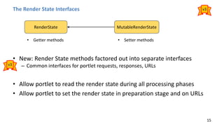 Portlet Specification 3.0 Is Here! | PDF