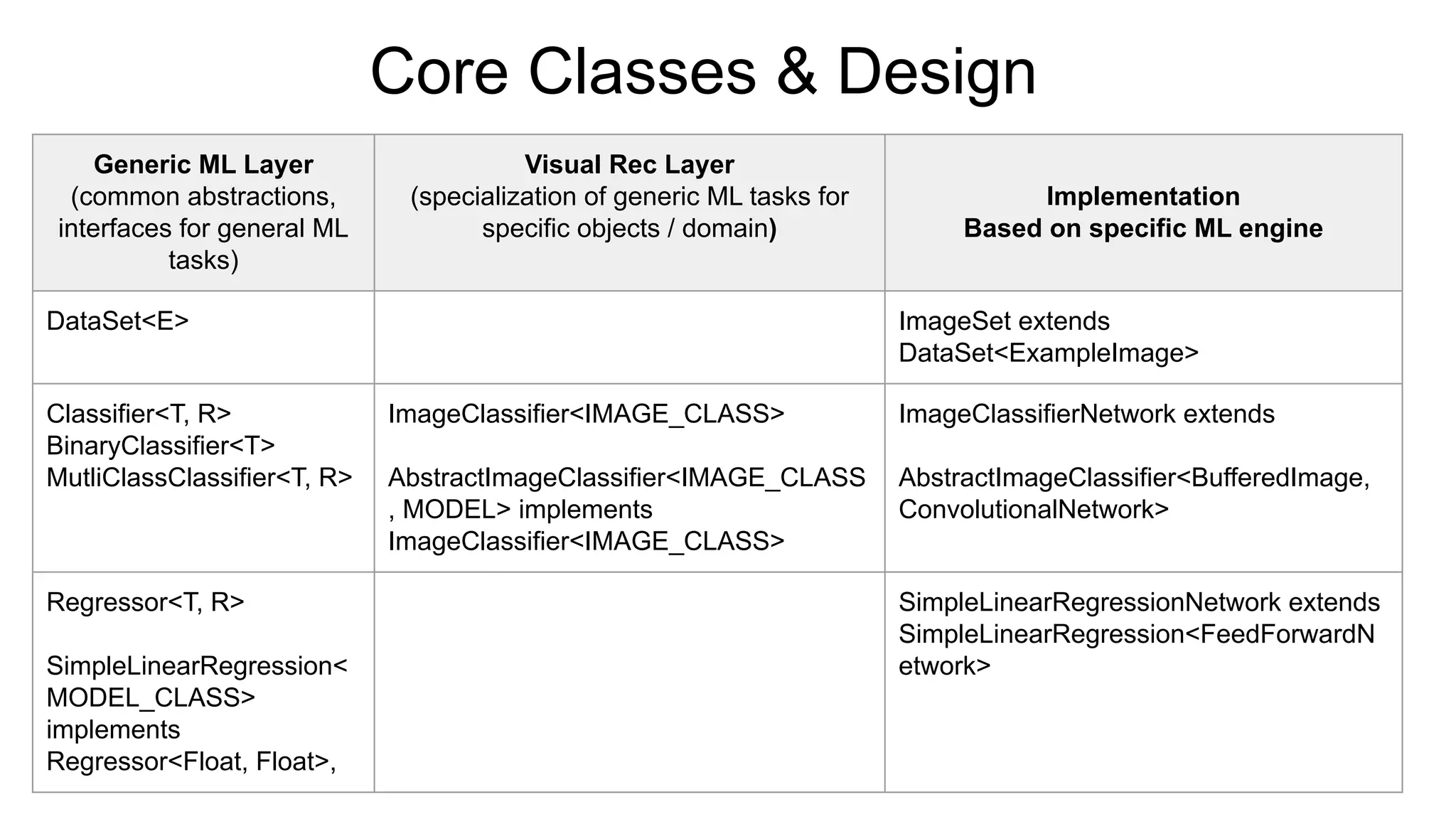 JSR381 Visual Recognition for Java.pdf
