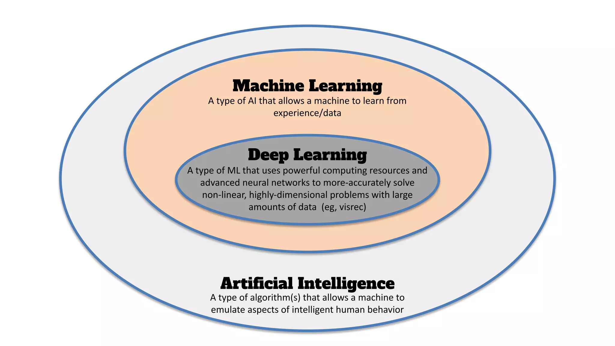 JSR381 Visual Recognition for Java.pdf