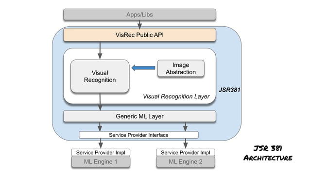 JSR381 Visual Recognition for Java.pdf