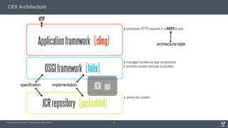 JCR and Sling Quick Dive | PPT