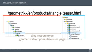 JCR and Sling Quick Dive | PDF