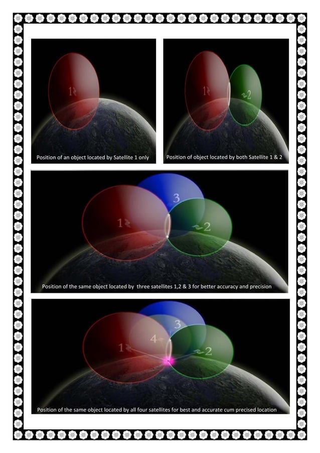 Project on GPS (Global Positioning System) | PDF | Auto Navigation ...