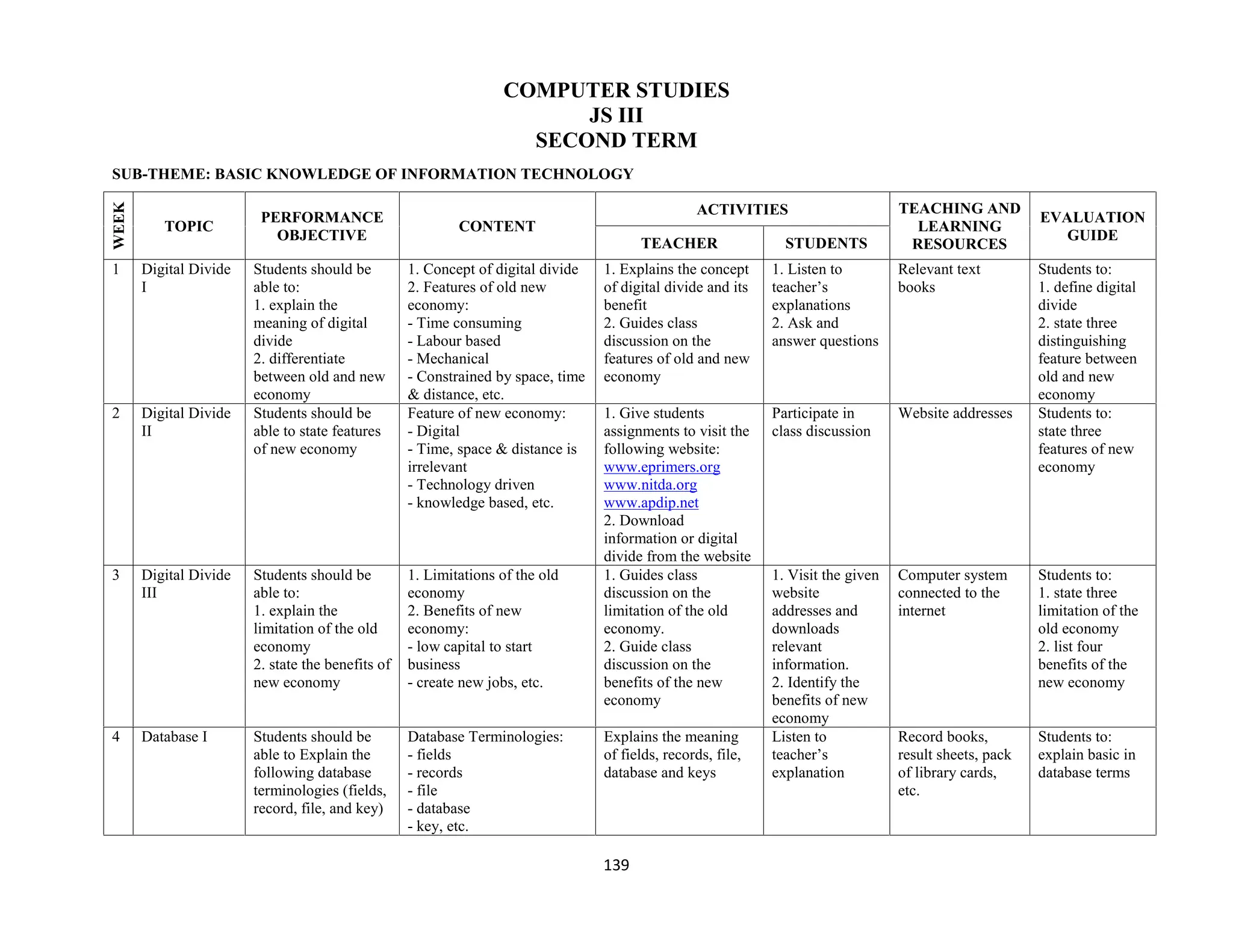 JSS-3-SCHEME-OF-WORKS IN FULL ALL SUBJECTS.pdf