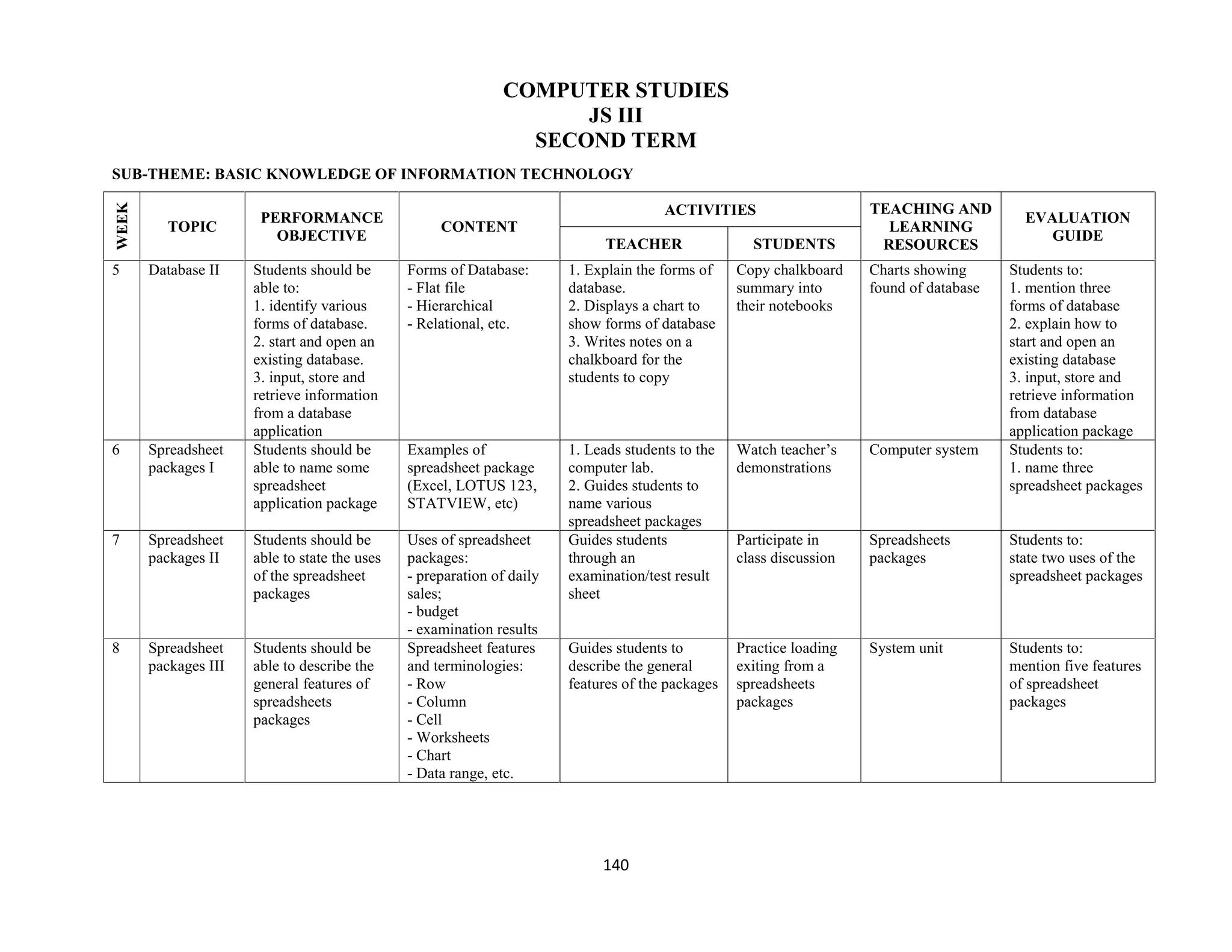 JSS-3-SCHEME-OF-WORKS IN FULL ALL SUBJECTS.pdf
