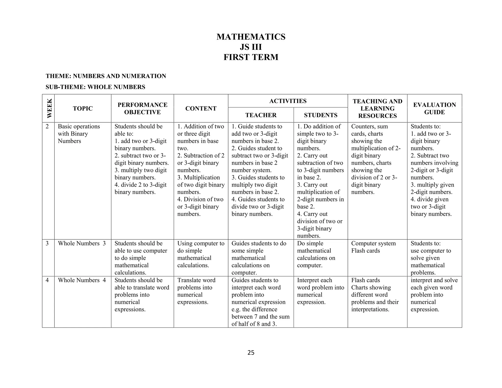 JSS-3-SCHEME-OF-WORKS IN FULL ALL SUBJECTS.pdf