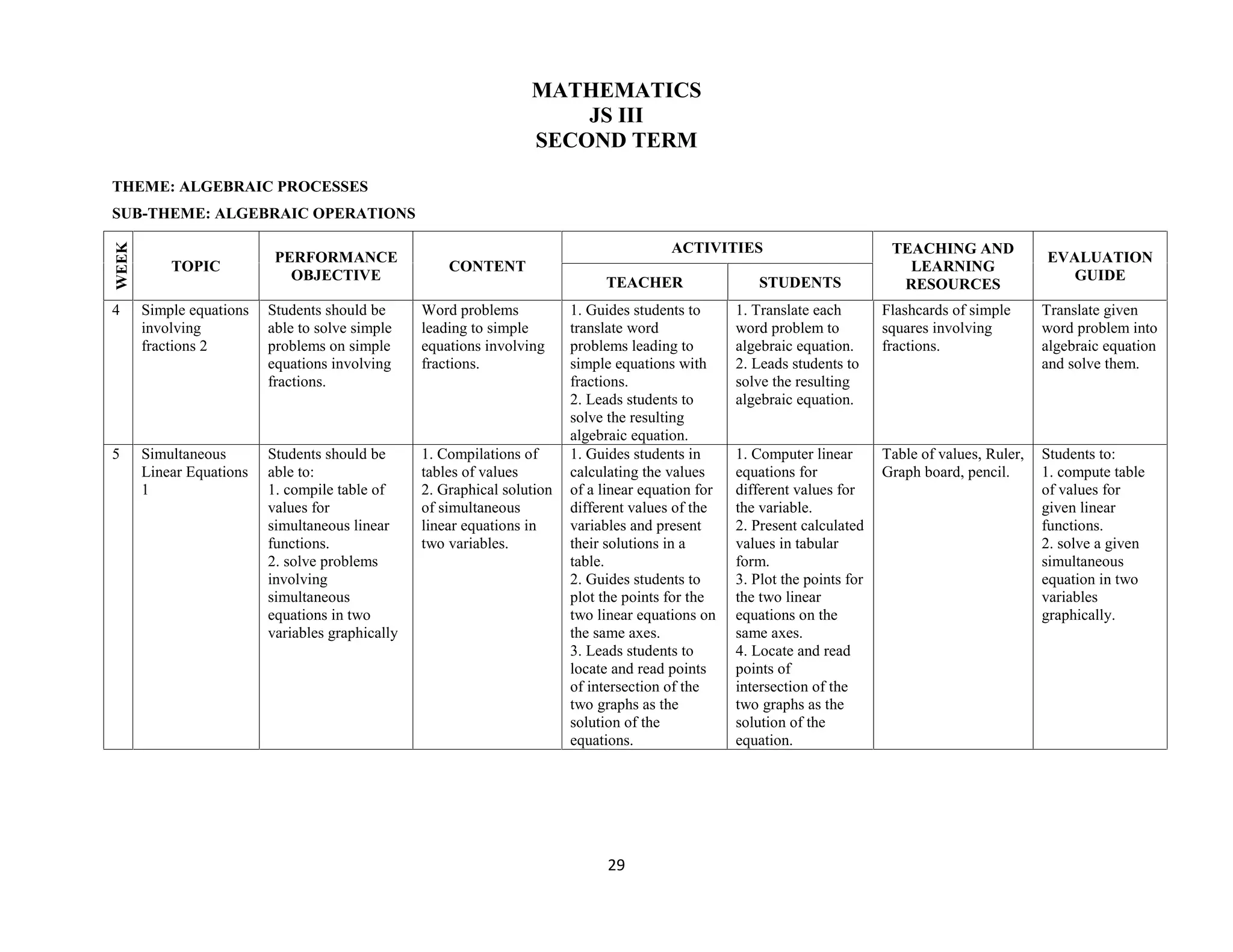JSS-3-SCHEME-OF-WORKS IN FULL ALL SUBJECTS.pdf