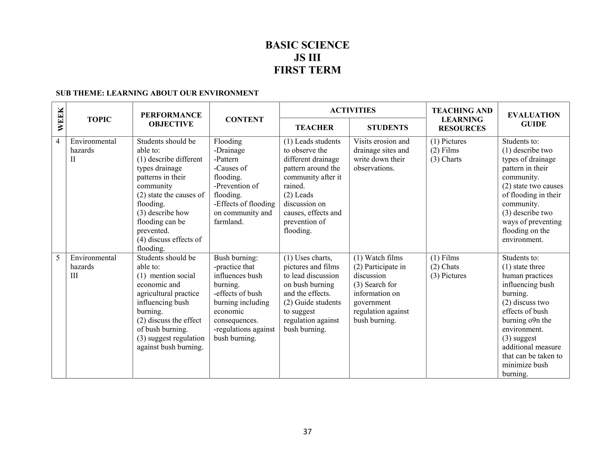 JSS-3-SCHEME-OF-WORKS IN FULL ALL SUBJECTS.pdf