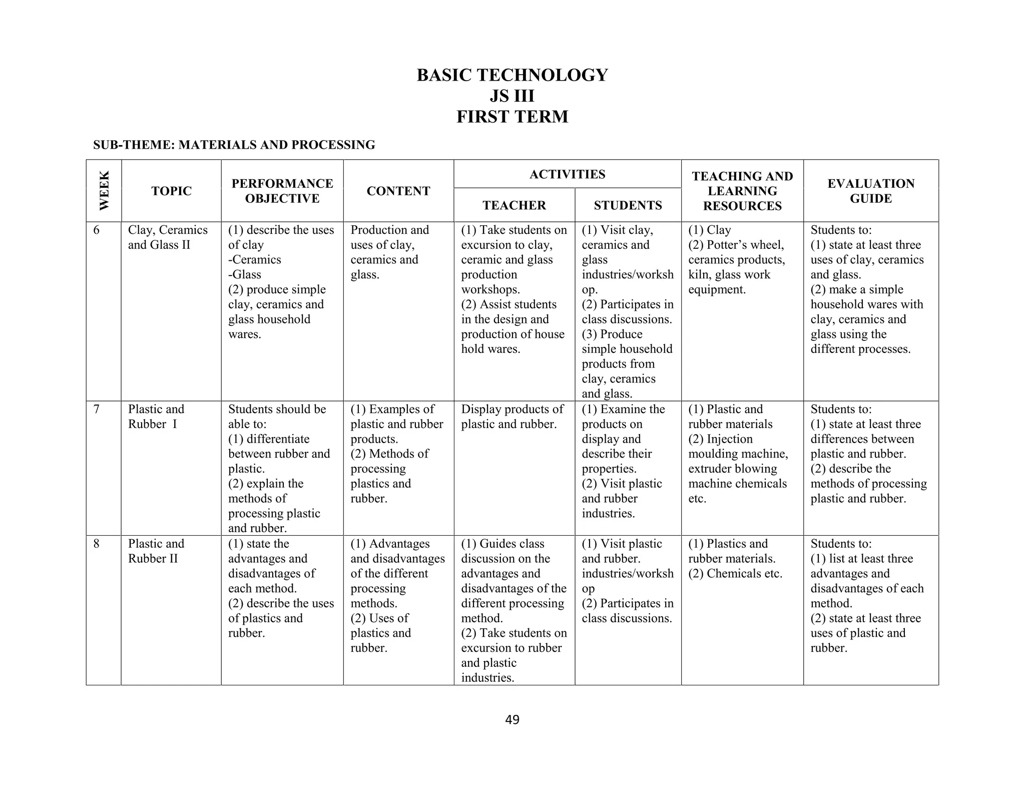 JSS-3-SCHEME-OF-WORKS IN FULL ALL SUBJECTS.pdf