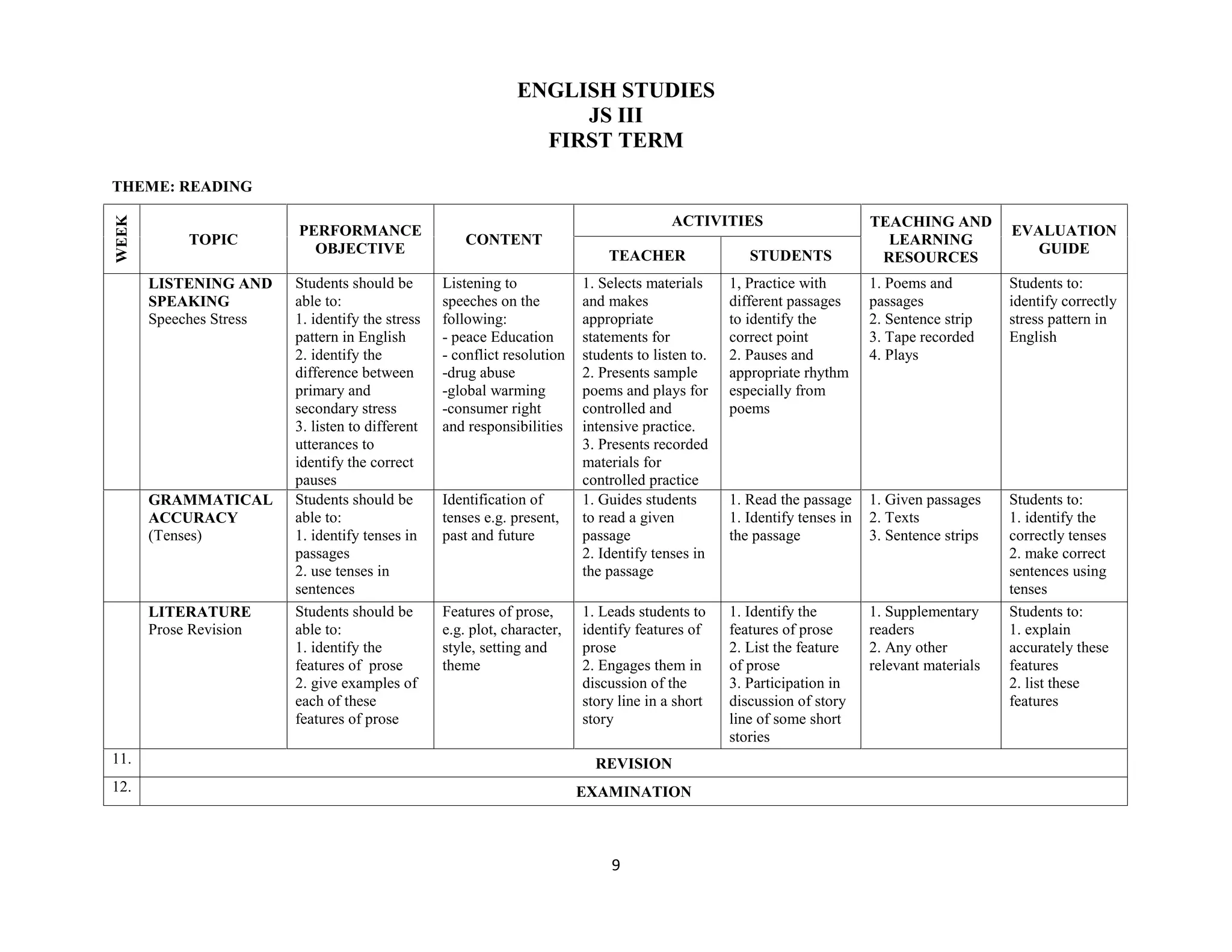 JSS-3-SCHEME-OF-WORKS IN FULL ALL SUBJECTS.pdf