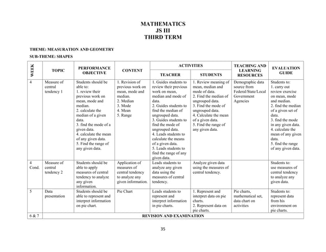 JSS-3-SCHEME-OF-WORKS IN FULL ALL SUBJECTS.pdf