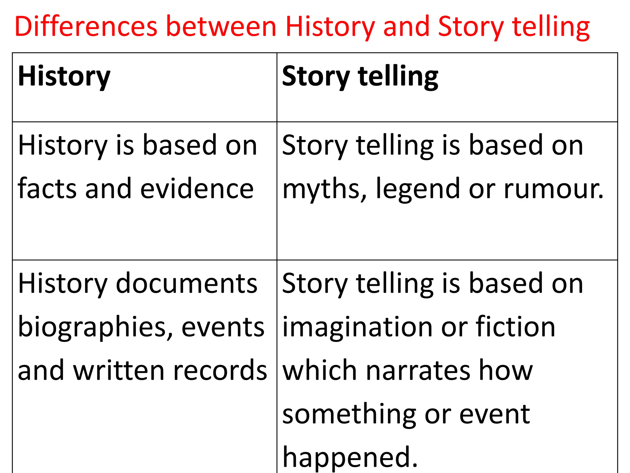 JSS 1 FIRST TERM HISTORY SLIDES.pptx