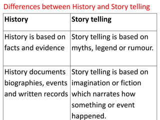 JSS 1 FIRST TERM HISTORY SLIDES.pptx