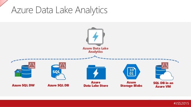 Azure Data Lake Gen 2 Integration With Datafactory Stack