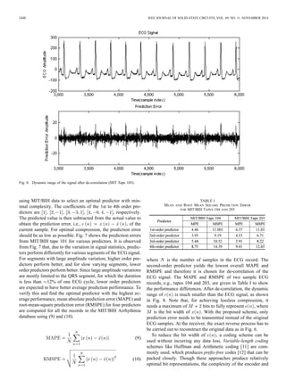 An ECG-on-Chip with 535-nW/Channel Integrated Lossless Data Compressor ...
