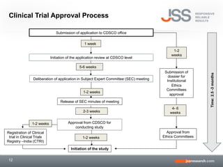JSS Medical Research Corporate Overview | PDF