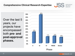 JSS Medical Research Corporate Overview | PDF