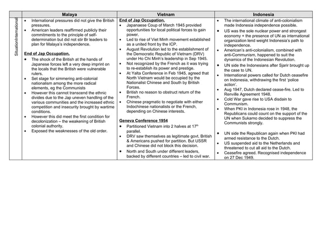 Jss sea notes unit 4 focus 2 | DOC