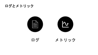 JSSUG Azure SQL Analytics | PPTX