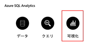 JSSUG Azure SQL Analytics | PPTX