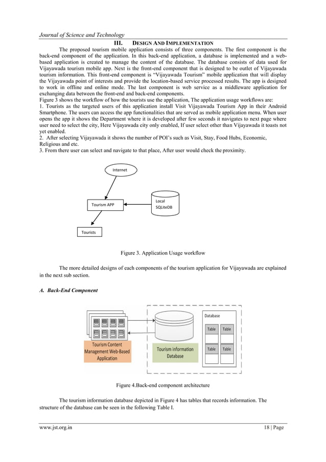 Open Source Solution for Mobile GIS and Location Intelligence | PDF
