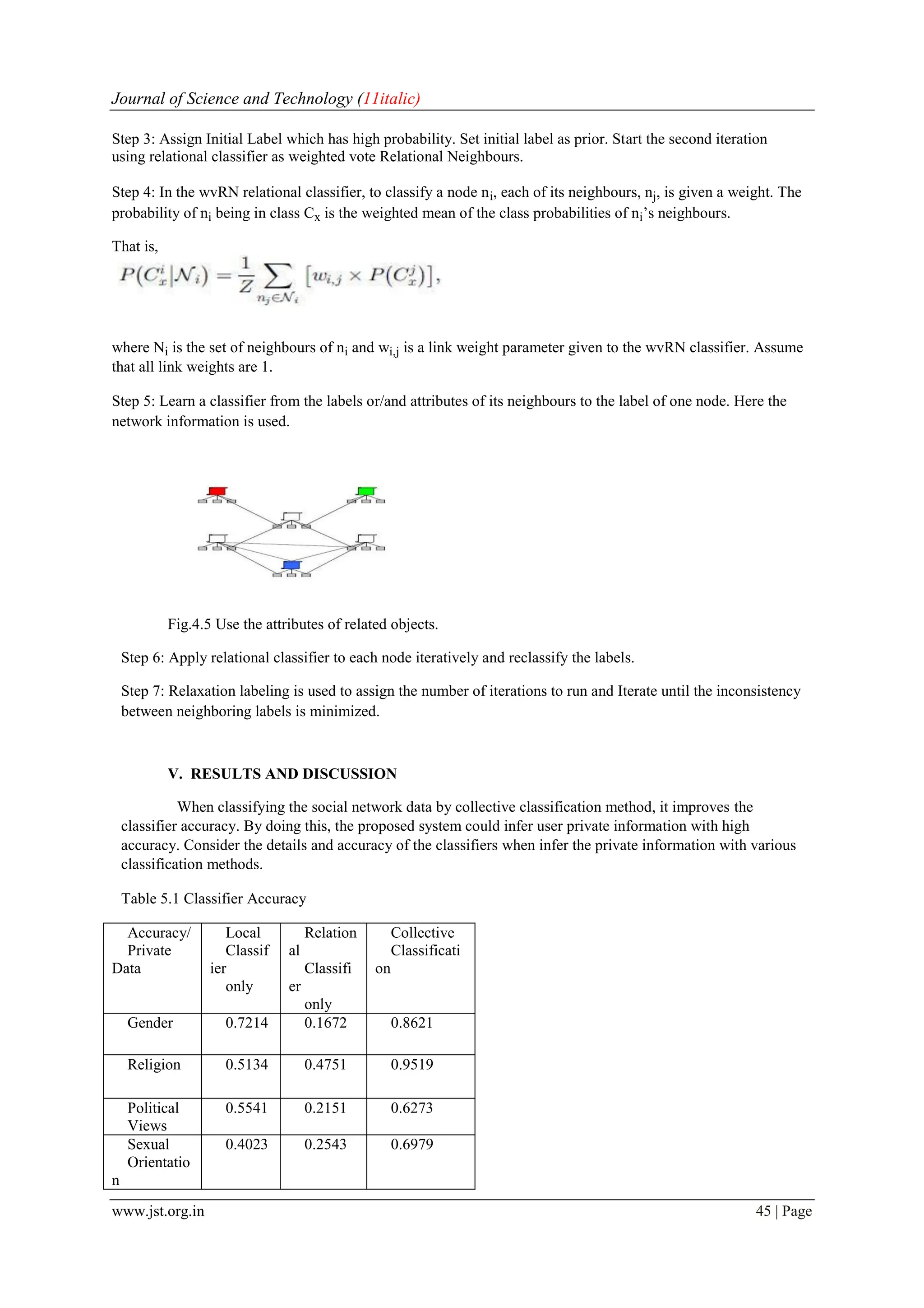 Deducing Private Information from Social Network Using Unified Classification | PDF