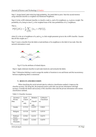 Deducing Private Information from Social Network Using Unified ...