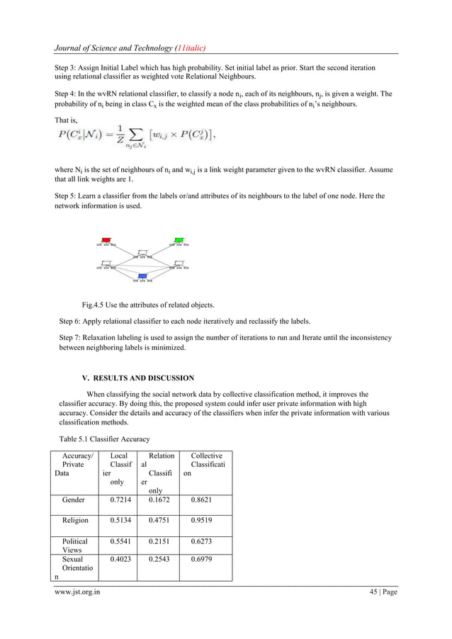 Deducing Private Information from Social Network Using Unified Classification | PDF