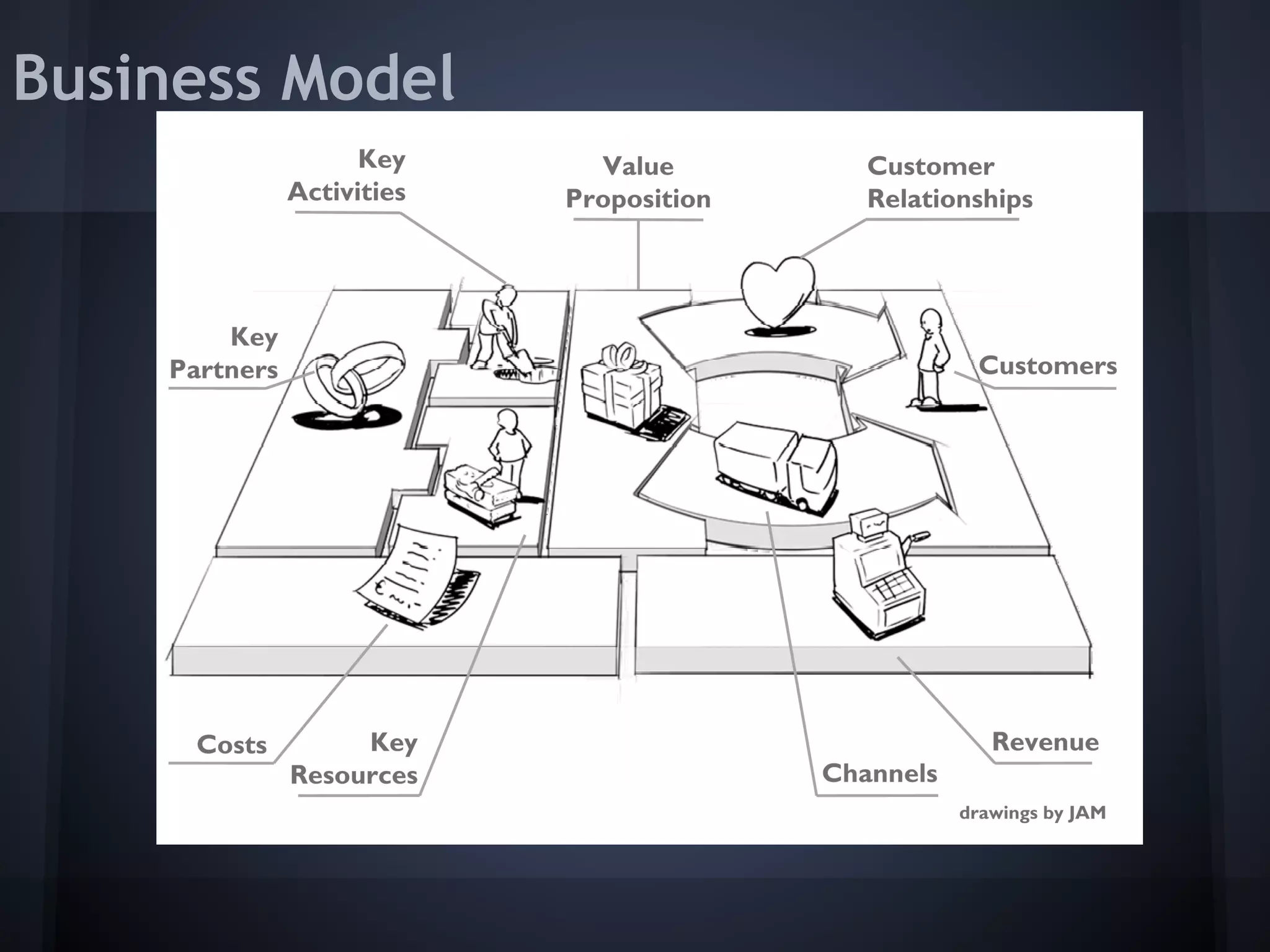 Jst bst [portfolio] | PDF