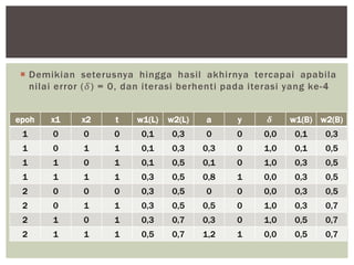 (Jst)hebb dan delta rule | PDF