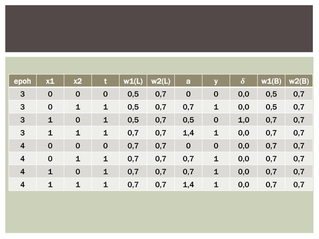 (Jst)hebb dan delta rule | PDF