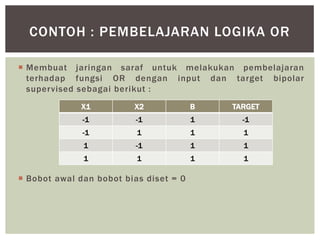 (Jst)hebb dan delta rule | PDF