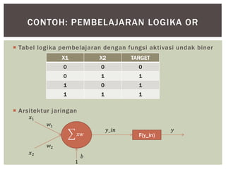 (Jst)hebb dan delta rule