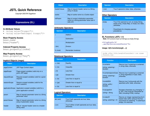 JSTLQuick Reference | PPT