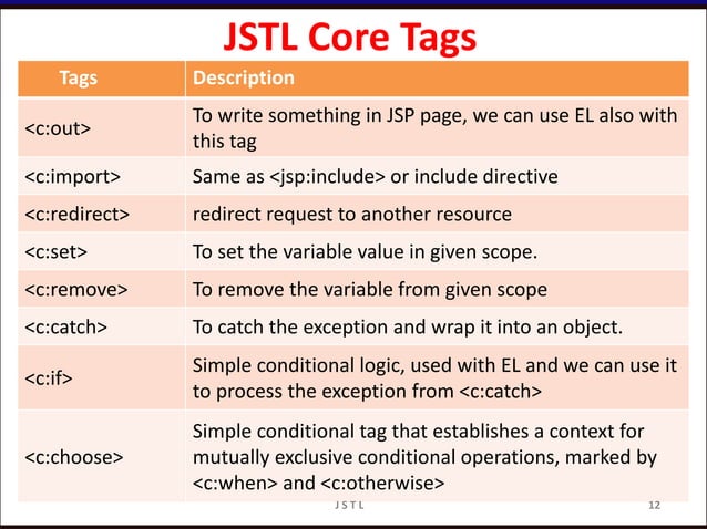 jstl ( jsp standard tag library ) | PPTX