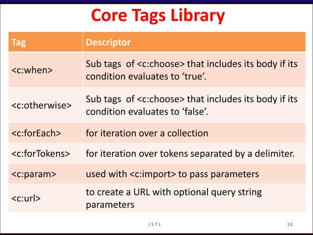 jstl ( jsp standard tag library ) | PPTX