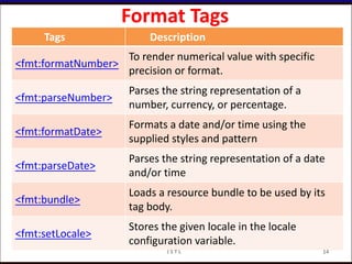 jstl ( jsp standard tag library ) | PPTX