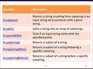 jstl ( jsp standard tag library ) | PPTX